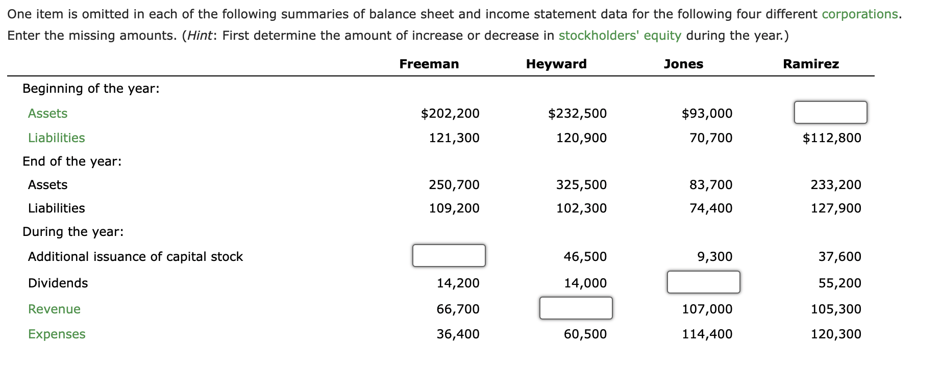 Solved One item is omitted in each of the following | Chegg.com