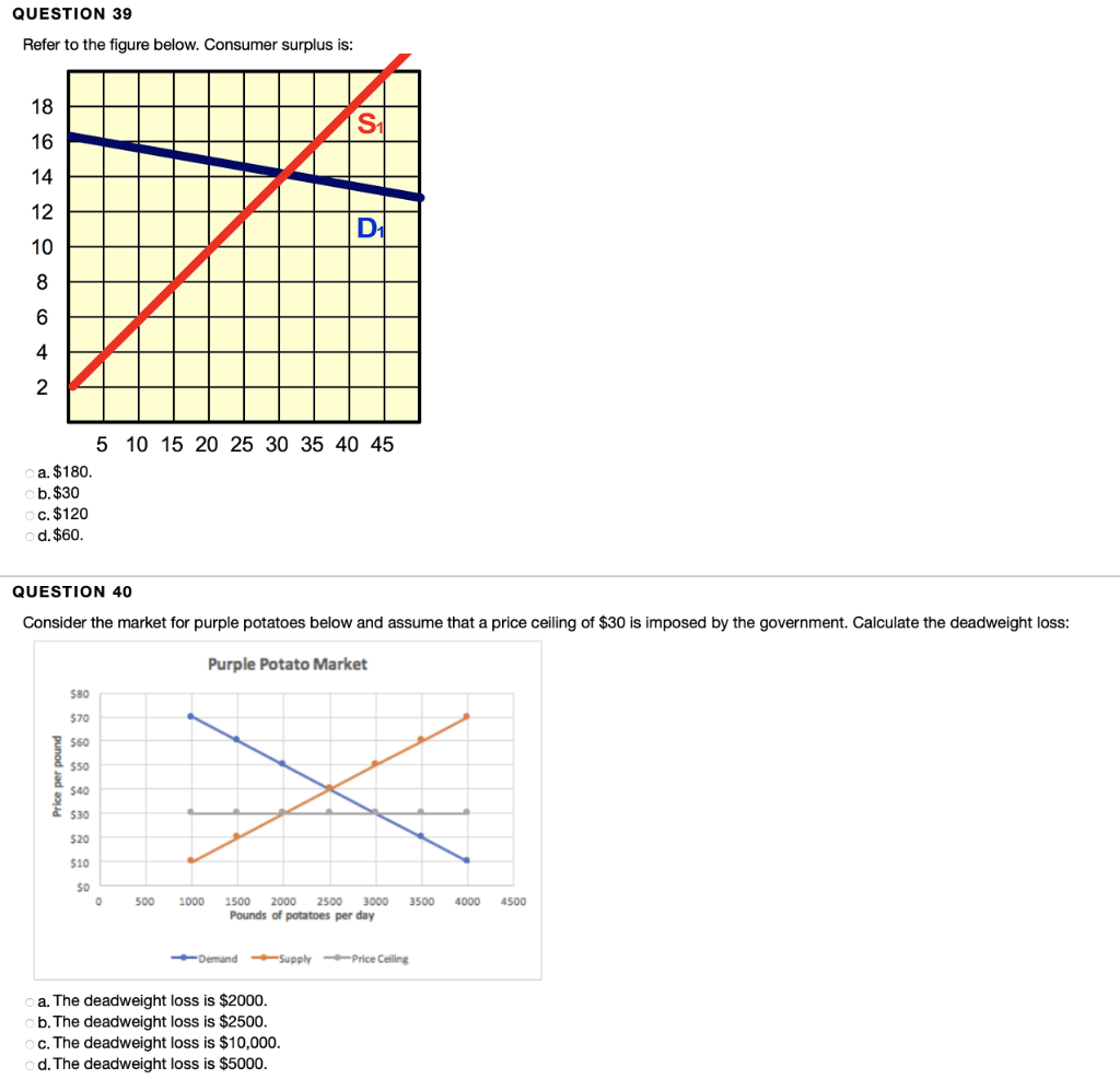 Solved QUESTION 39 Refer to the figure below. Consumer | Chegg.com Solved QUESTION 39 Refer to the figure below. Consumer | Chegg.com