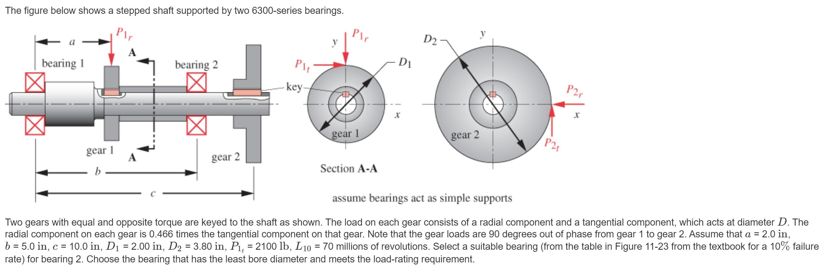 Solved The figure below shows a stepped shaft supported by | Chegg.com