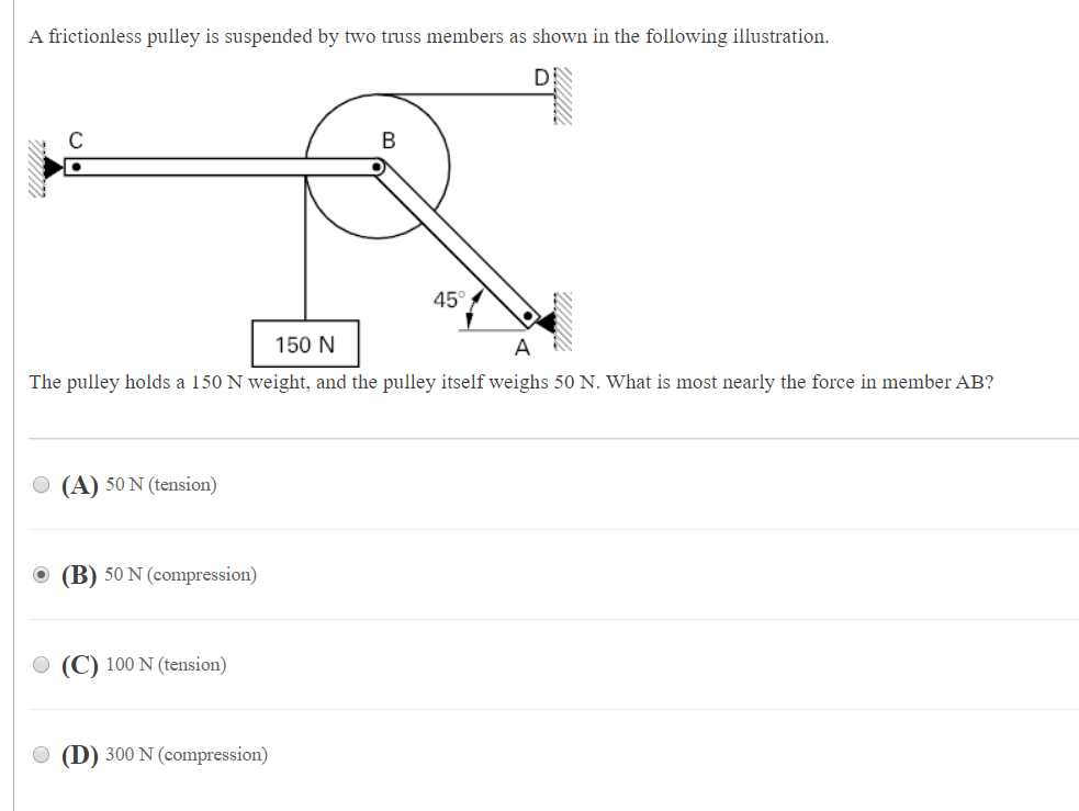 Solved A frictionless pulley is suspended by two truss | Chegg.com