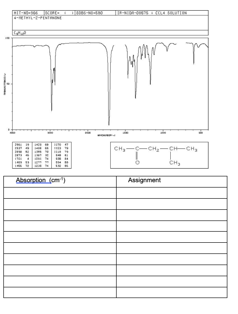 Solved 4- Methyl-2-pentanone100 CH3−CC−−CH2−CH3−CH3 | Chegg.com