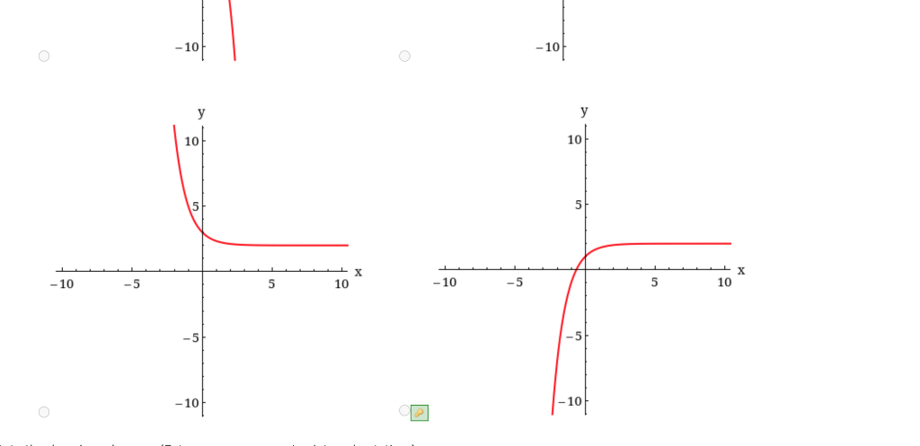 Solved I understand this graph flips because of negative | Chegg.com
