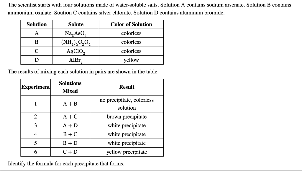 Solved The scientist starts with four solutions made of | Chegg.com