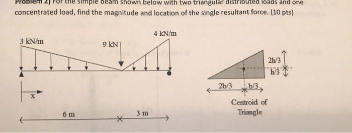 Triangular Distributed Load On Beam - Home Design Ideas Triangular Distributed Load On Beam - Home Design Ideas
