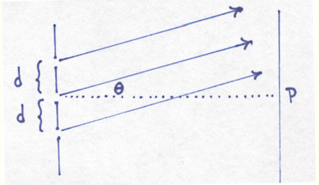 Solved Consider three equally spaced sources of light each | Chegg.com