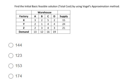 Solved Find the Initial Basic feasible solution (Total Cost) | Chegg.com