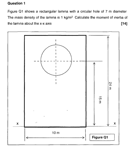 Solved Question 1 Figure Q1 shows a rectangular lamina with | Chegg.com