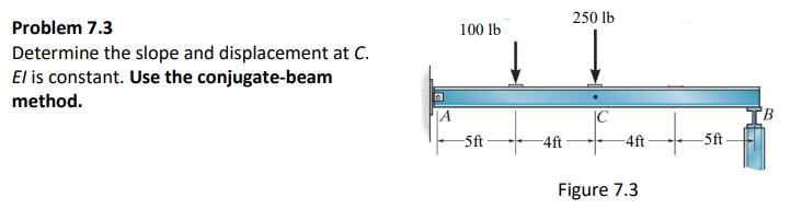 Solved Instruction: Use Conjugate beam method (indicate the | Chegg.com