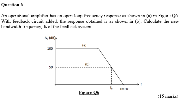Solved Question 6 An operational amplifier has an open loop | Chegg.com