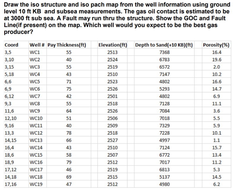 Draw the iso structure and iso pach map from the well | Chegg.com