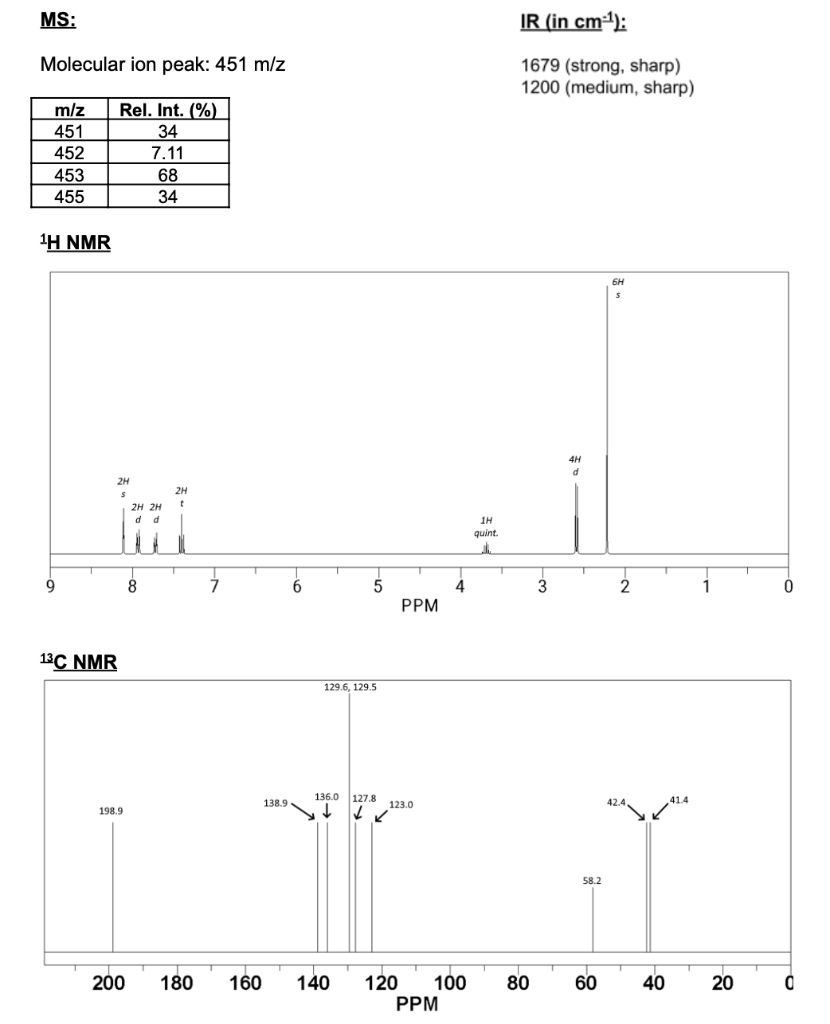 Solved Use the MS, IR, 1 H, and 13 C NMR to find the | Chegg.com