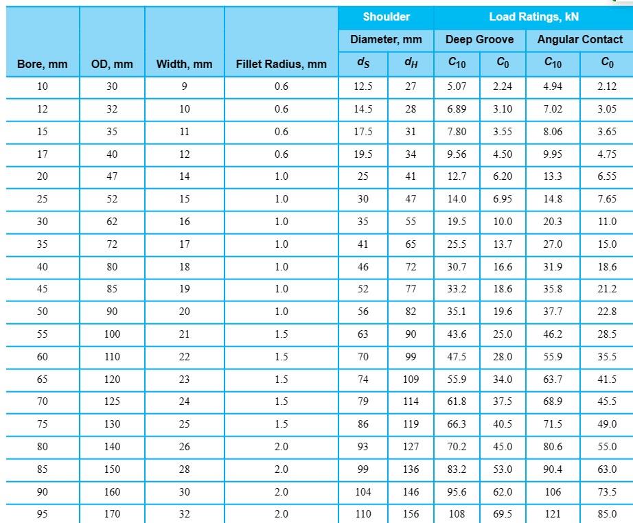 Solved Shown in the figure is a gear-driven roll that mates | Chegg.com