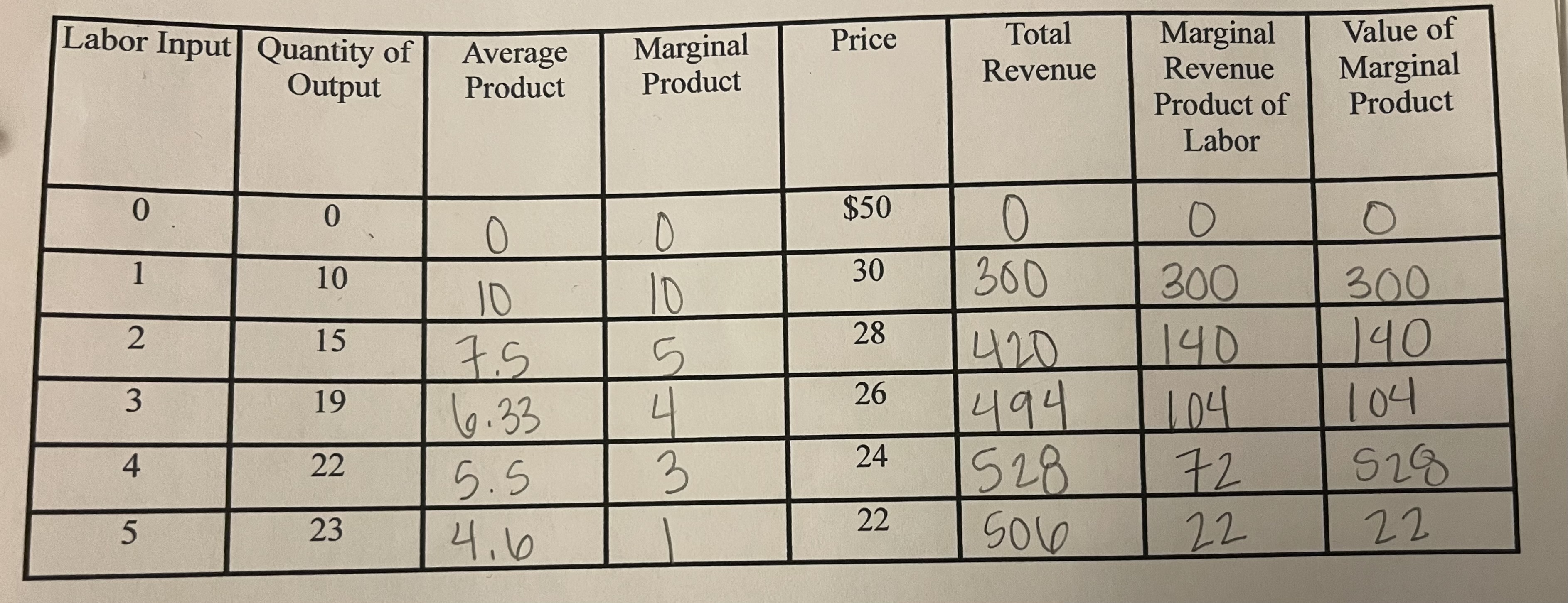 Solved Graph the labor demand curve for the firm below. | Chegg.com