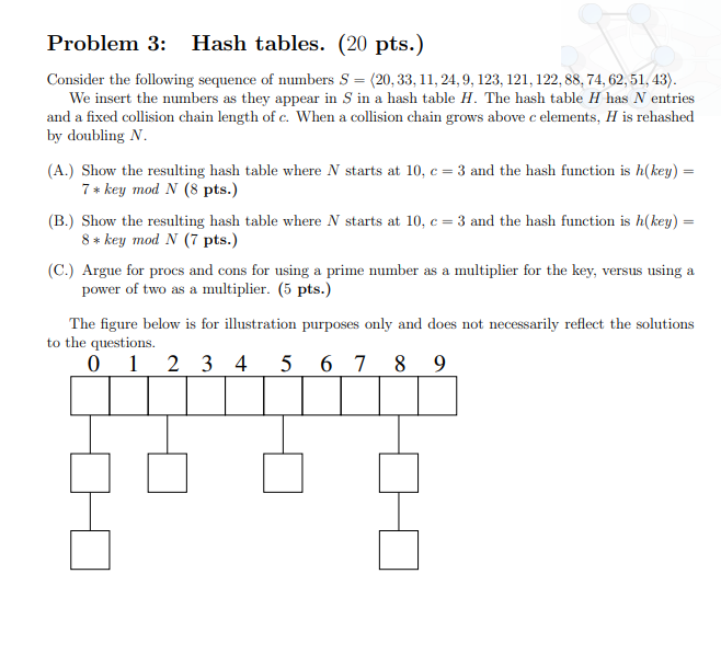 Solved Problem 3: Hash tables. (20 pts.) Consider the | Chegg.com