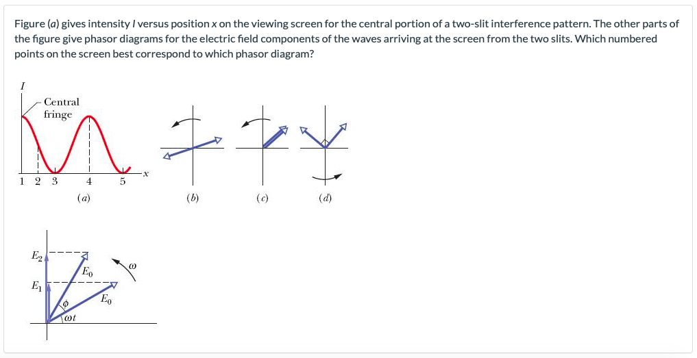 Solved Figure (a) gives intensity I versus position x on the | Chegg.com