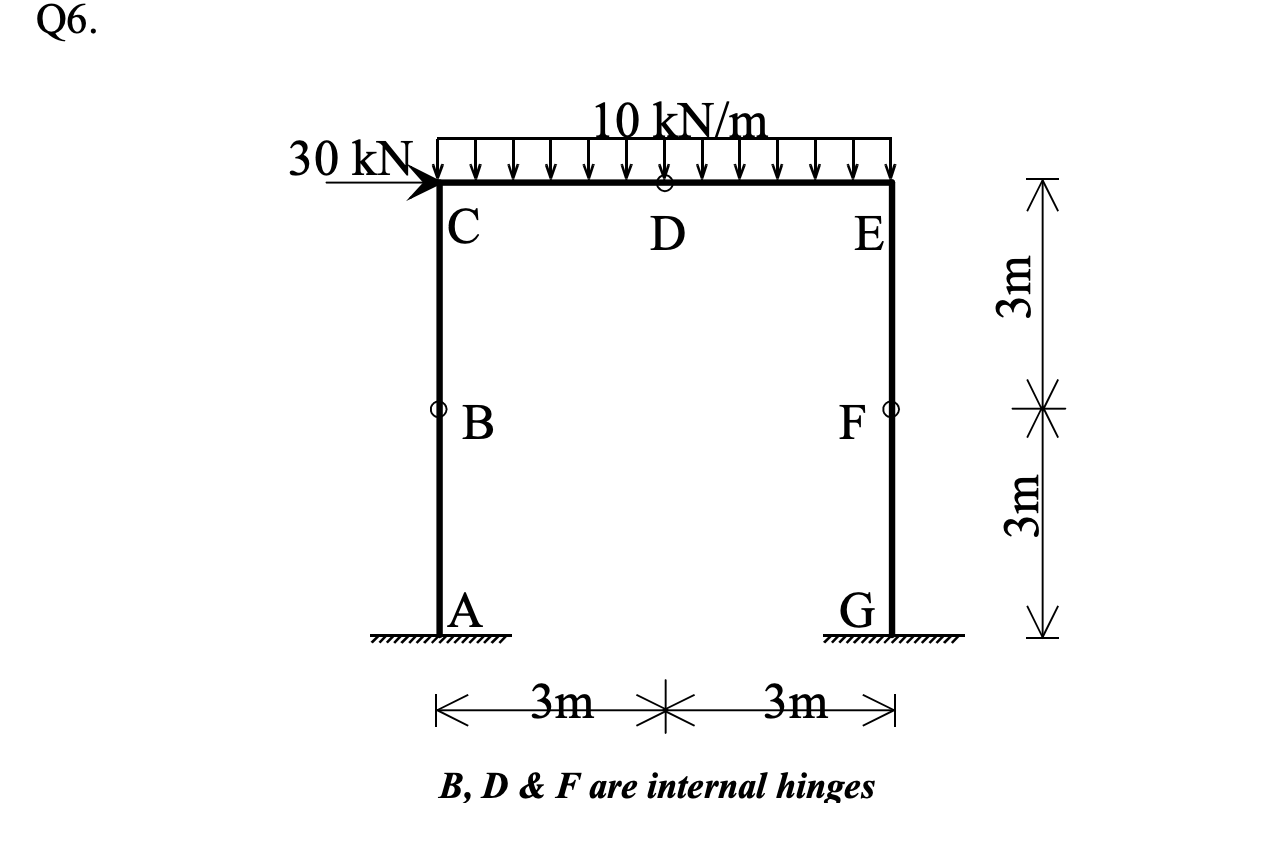 Solved Q6. | Chegg.com