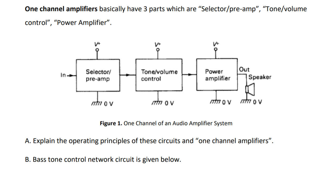 Solved One channel amplifiers basically have 3 parts which | Chegg.com