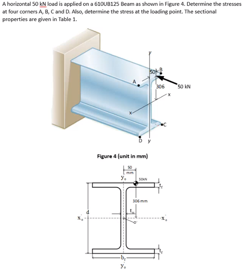 Solved A horizontal 50kN load is applied on a 610UB125 Beam | Chegg.com