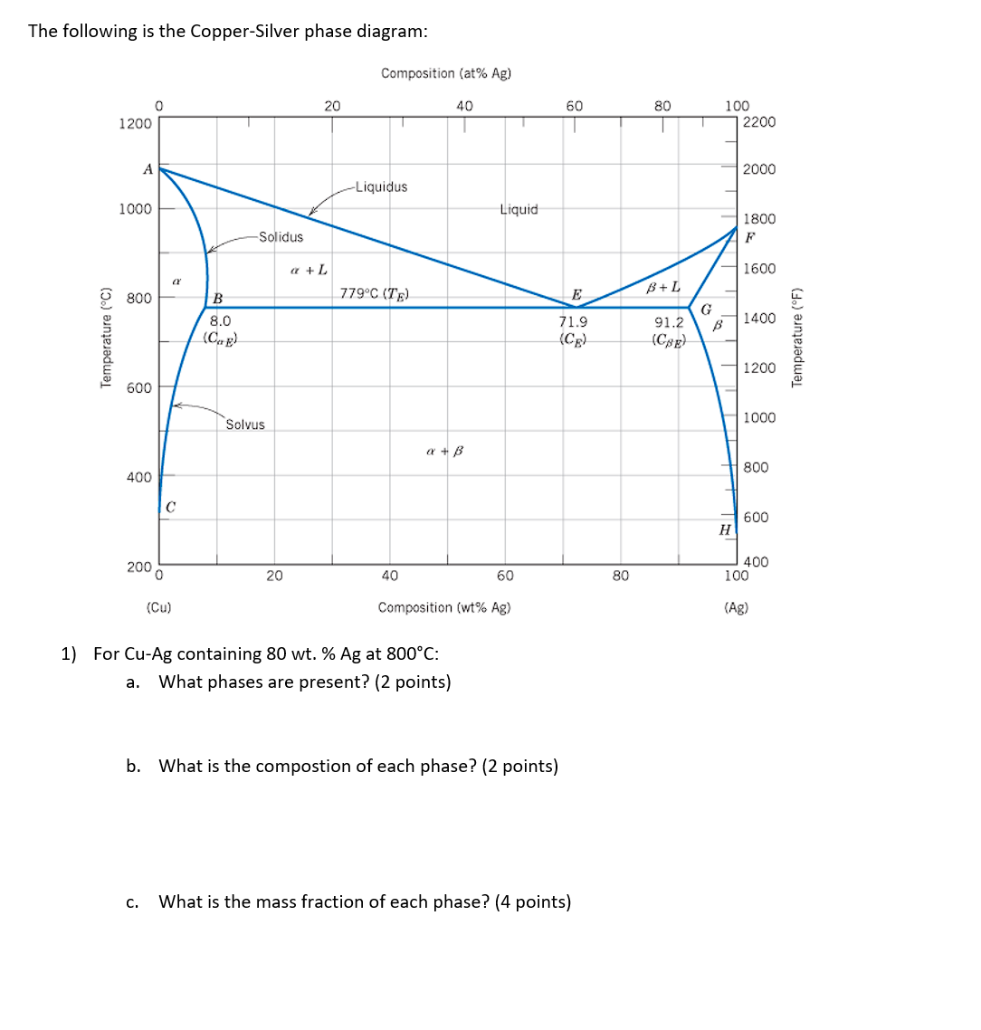Solved The following is the Copper-Silver phase diagram: | Chegg.com
