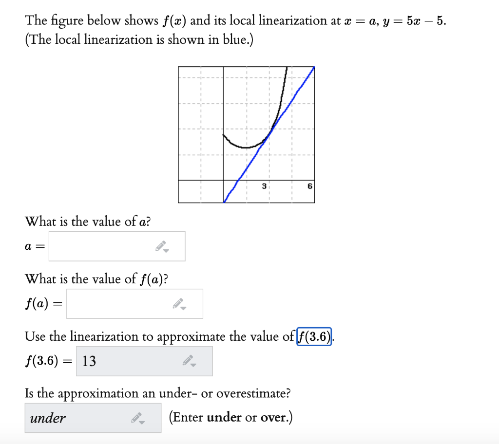 Solved The figure below shows f(x) and its local | Chegg.com
