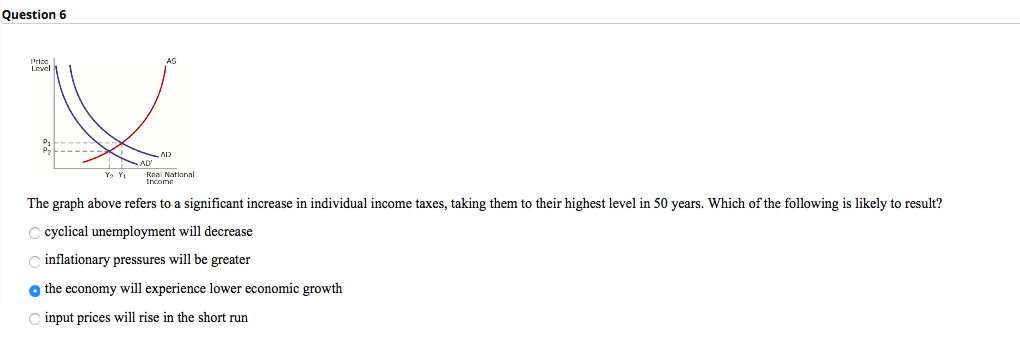 Solved The graph above reflects a significant increase in | Chegg.com