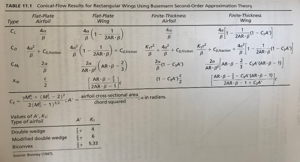 Consider a flat-plate, rectangular wing. Derive the | Chegg.com