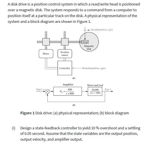 Solved A disk drive is a position control system in which a | Chegg.com