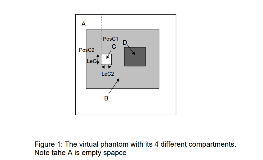 Background: Computationally, a virtual phantom is a | Chegg.com