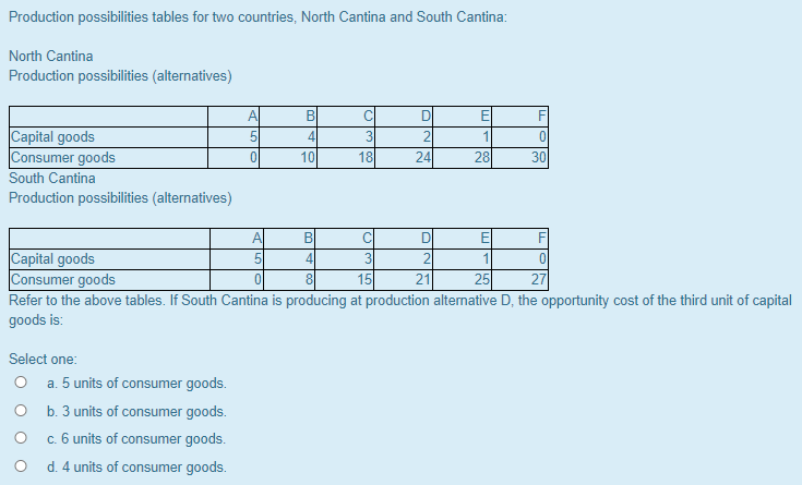 Solved Production possibilities tables for two countries, | Chegg.com