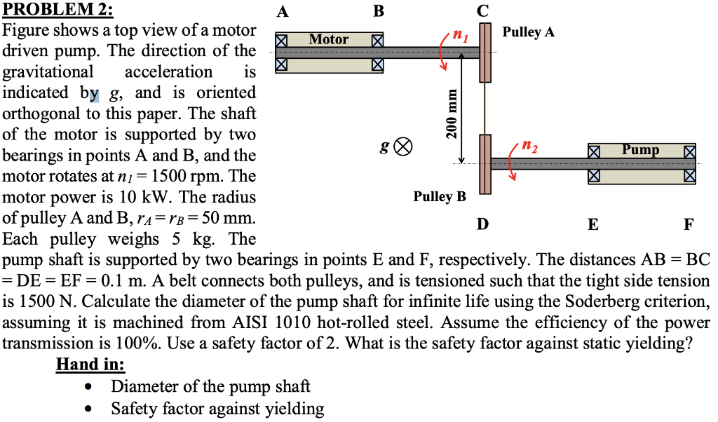 Solved PROBLEM 2: Figure shows a top view of a motor driven | Chegg.com