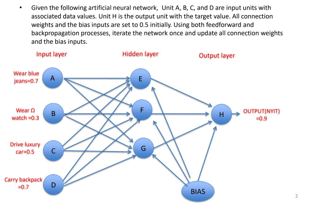 Solved Given the following artificial neural network, Unit | Chegg.com