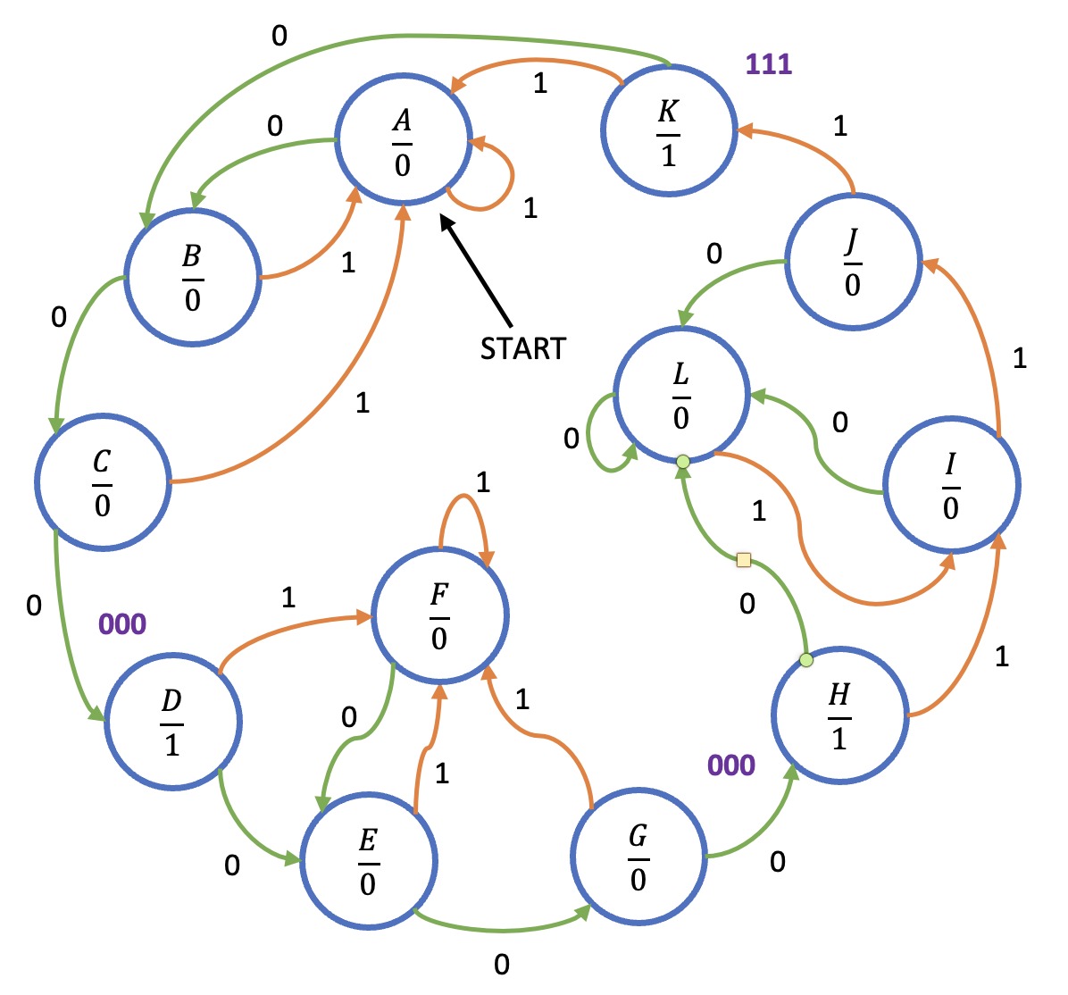 Solved I need to create a vhdl code that can solve my design | Chegg.com