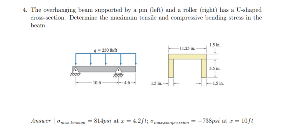 Solved 4. The overhanging beam supported by a pin (left) and | Chegg.com