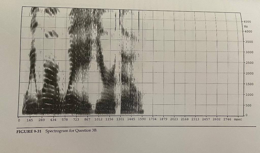 Solved Compare the three spectrograms. Do any represent | Chegg.com