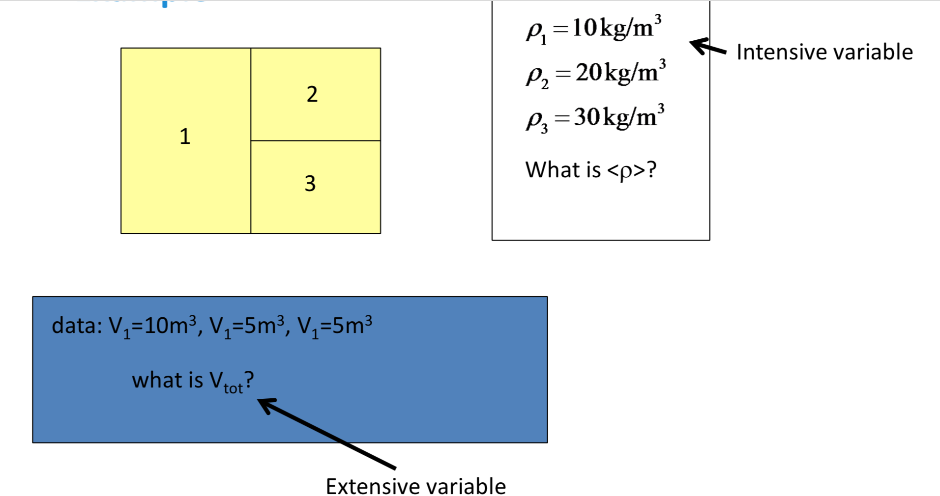 Solved 1) Calculate the extensive variables and explanation | Chegg.com