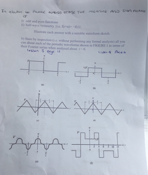 Solved i) odd and even functions ii) half-wave symmetry | Chegg.com