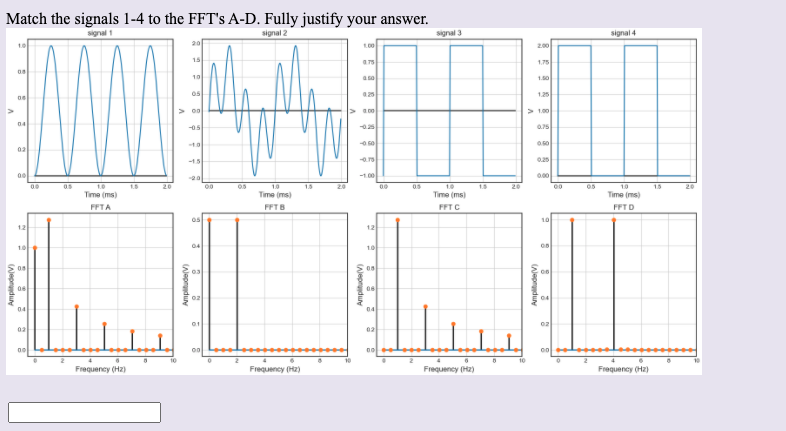 Solved Match the signals 1-4 to the FFT's A-D. Fully justify | Chegg.com