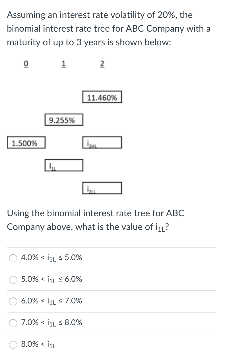 Solved Assuming an interest rate volatility of 20%, the | Chegg.com
