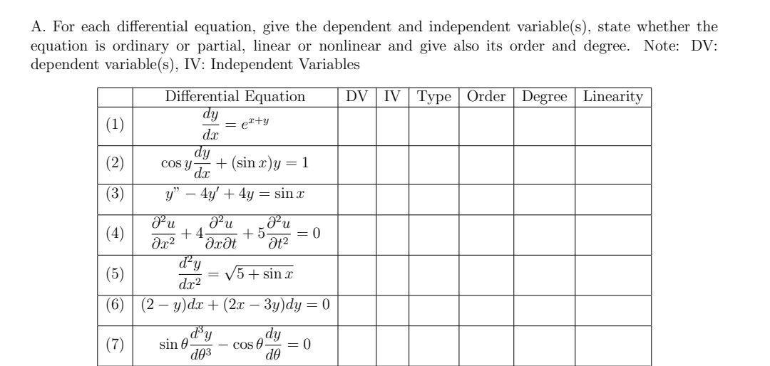 Solved A. For each differential equation, give the dependent | Chegg.com