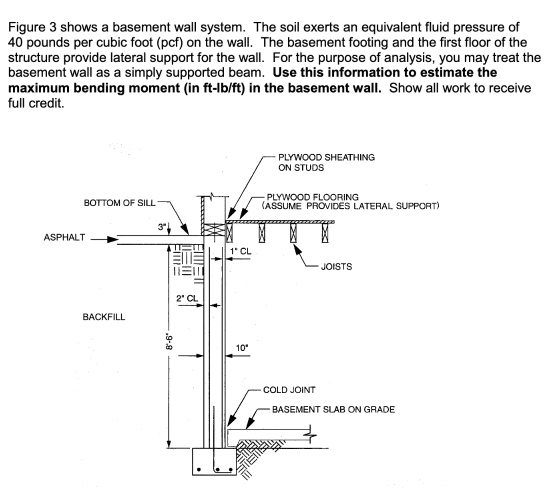 Solved Figure below shows a basement wall system. The soil | Chegg.com