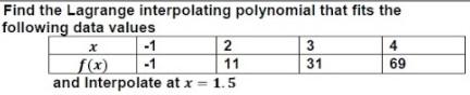 Solved Find the Lagrange interpolating polynomial that fits | Chegg.com