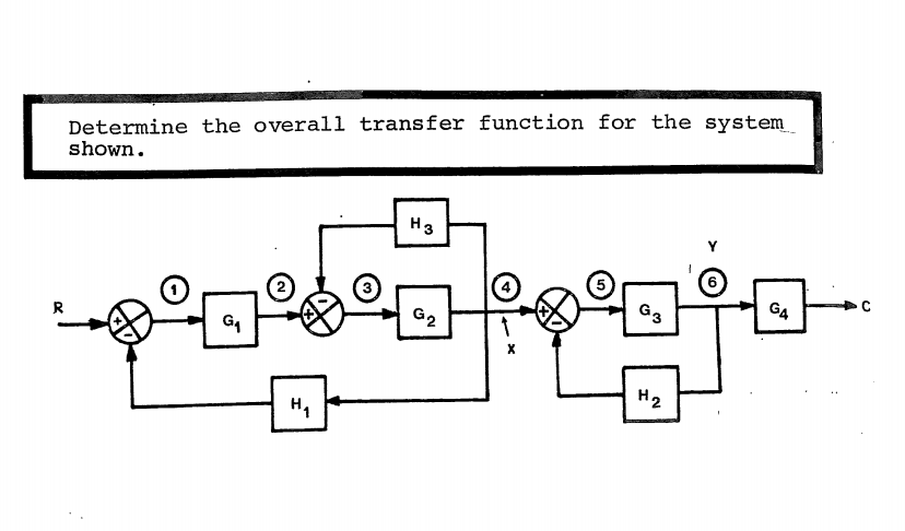 Solved Determine the overall transfer function for the | Chegg.com