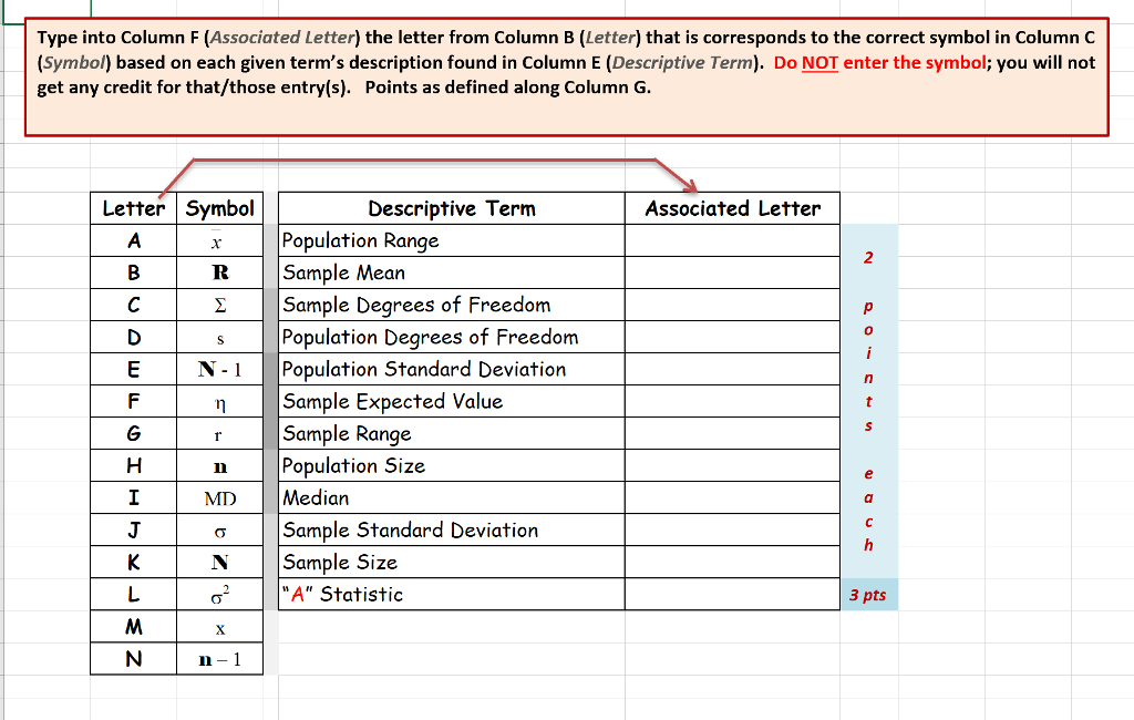 Solved Type into Column F (Associated Letter) the letter | Chegg.com
