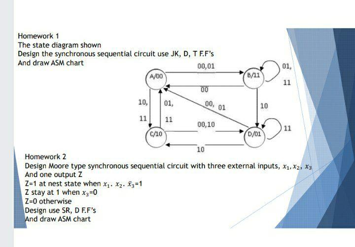 Solved Homework 1 The state diagram shown Design the | Chegg.com