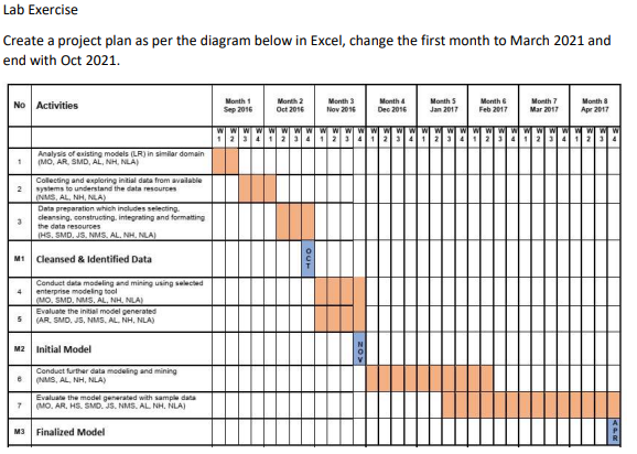 Lab Exercise Create a project plan as per the diagram | Chegg.com