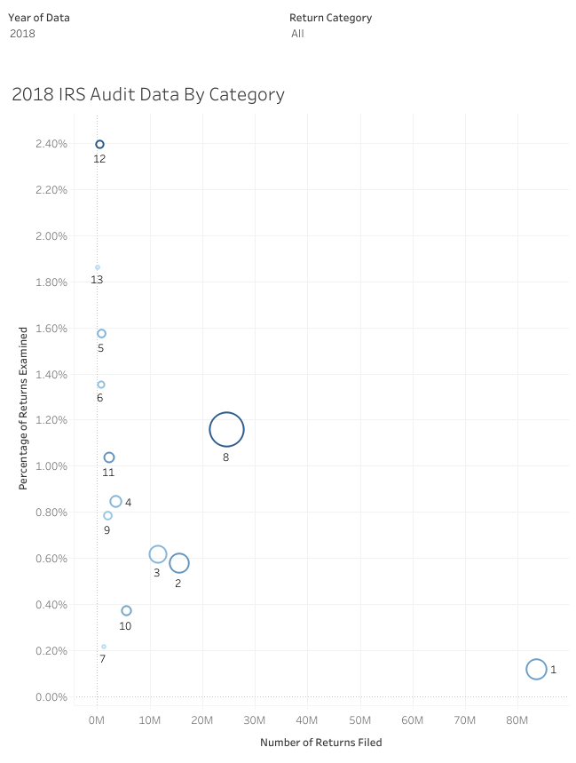 Solved Individual Tax Return – IRS | Chegg.com