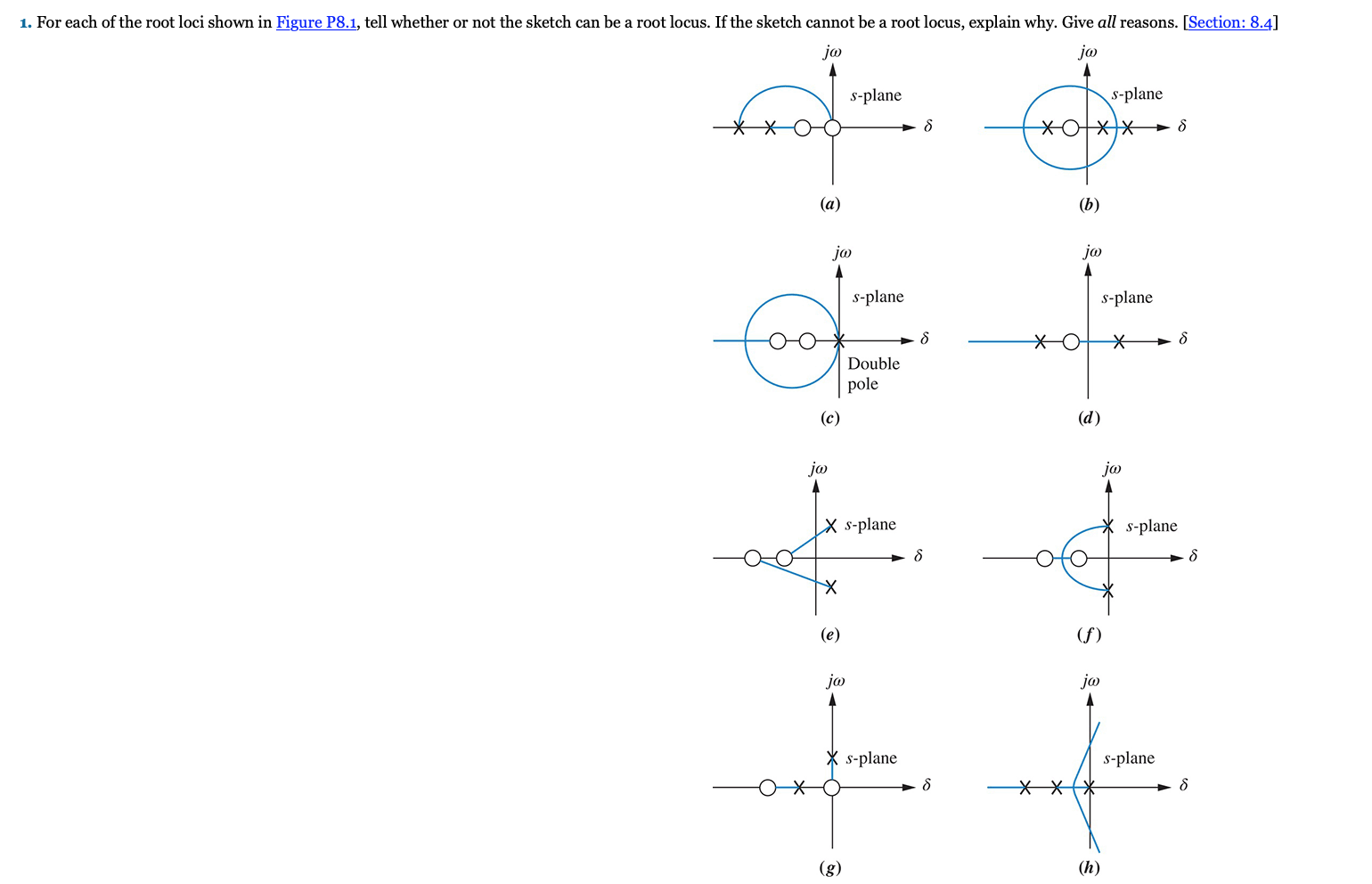 Solved: 1. For Each Of The Root Loci Shown In Figure P8.1,... | Chegg.com