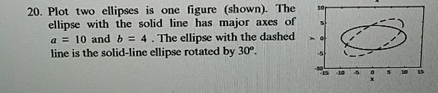 Solved 20. Plot two ellipses is one figure (shown). The I0 | Chegg.com