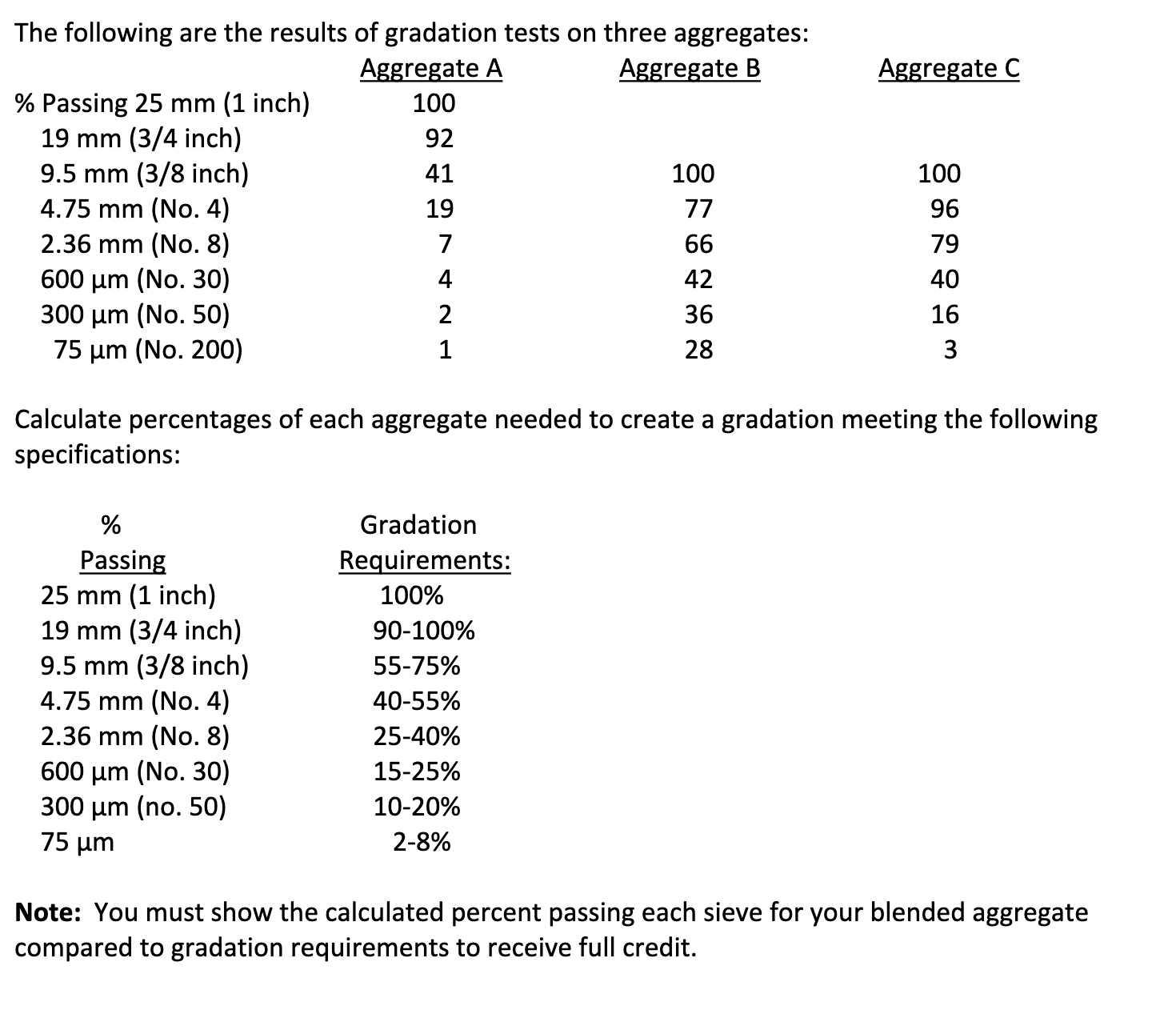 Solved The following are the results of gradation tests on | Chegg.com