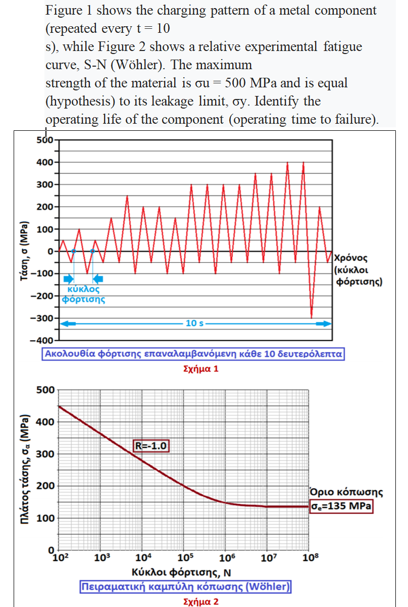 Solved Figure 1 shows the charging pattern of a metal | Chegg.com
